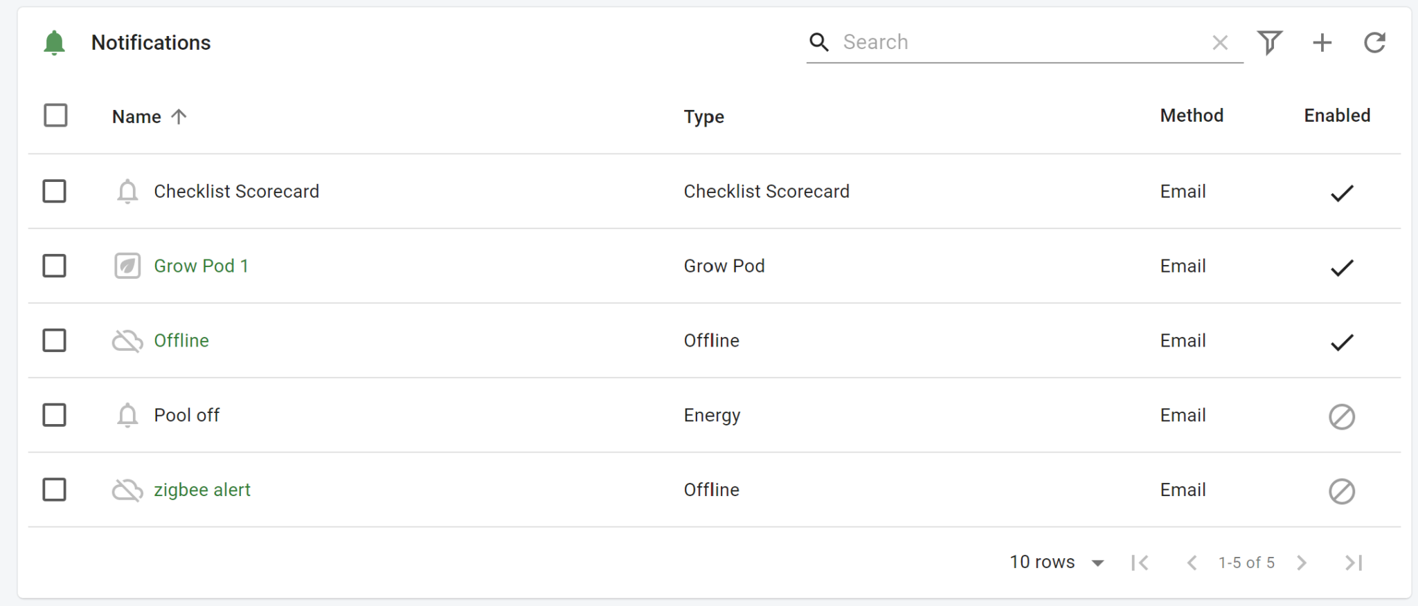 Notifications – Growlinc